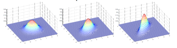 Gaussian Discriminant Analysis - 知乎