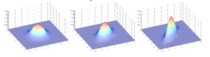 Gaussian Discriminant Analysis - 知乎