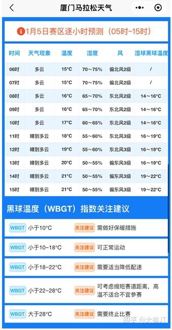 WBGT指数仪在马拉松赛道预测模型及实战运用简述 - 知乎
