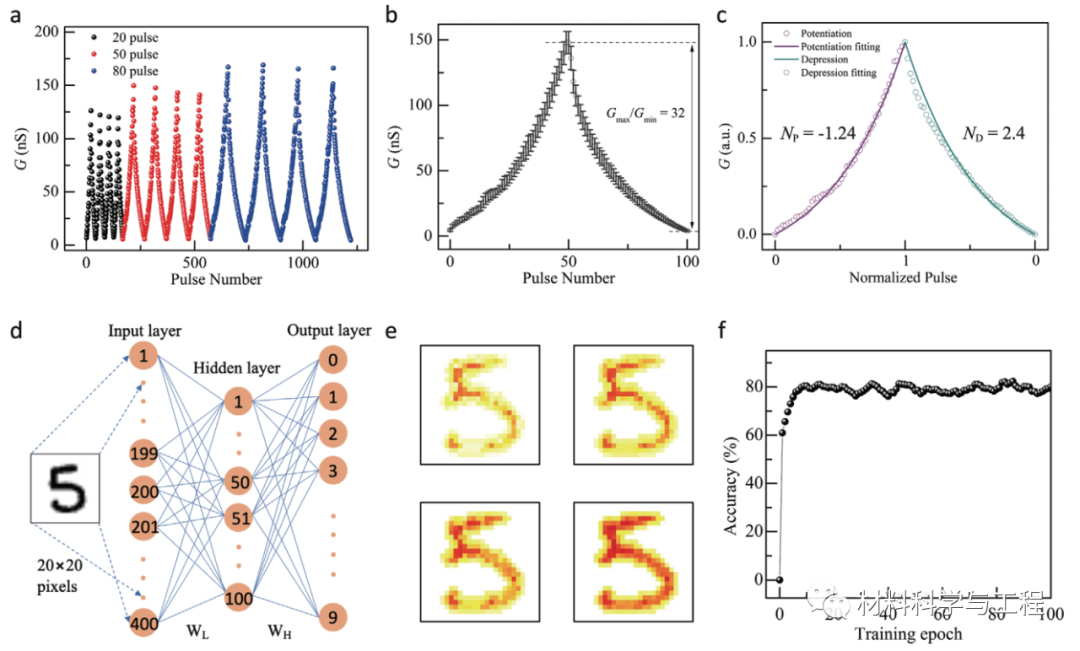 《AFM》：实现长时间多级存储，助力研制高密度数据处理系统！ - 知乎