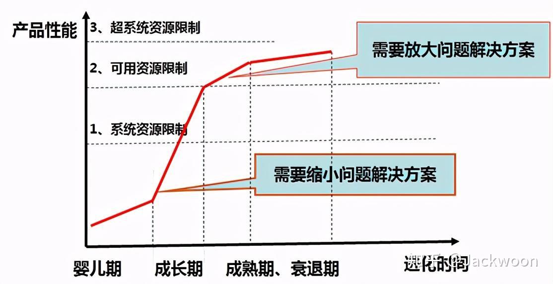 ARIZ简介及典型案例 - 知乎