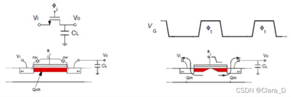 转 | 关于电荷注入（Charge injection） - 知乎
