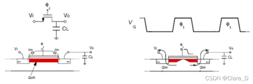 转 | 关于电荷注入（Charge injection） - 知乎