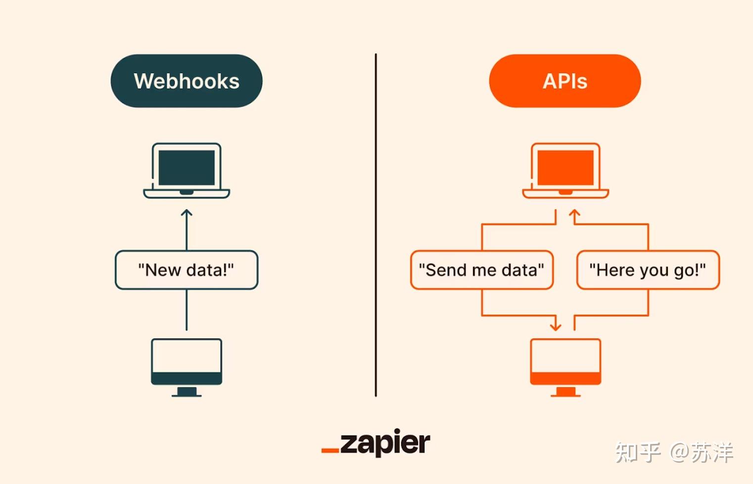 轻量的 WebHook 工具：歪脖虎克 - 知乎
