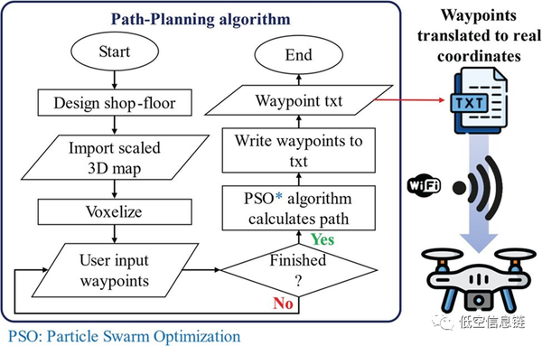 学术前沿丨增强现实 (AR) 辅助下的无人机 (UAV) 路径规划和控制：以室内无人机为例 - 知乎