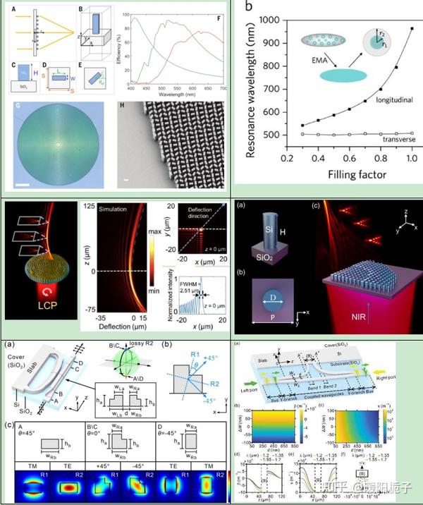 时域有限差分法：Lumerical FDTD初学须知 - 知乎