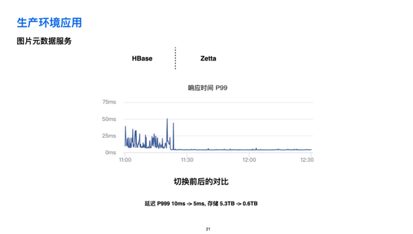 Zetta：HBase 用户的新选择 —— 当知乎遇上 TiDB 生态 - 知乎