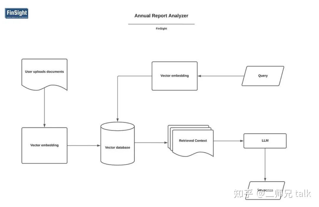 我如何使用 LlamaIndex 构建 Streamlit LLM Hackathon 获奖应用程序 — FinSight。 - 知乎