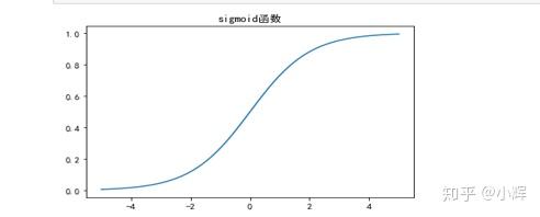 机器学习：二分类logit回归模型 - 知乎
