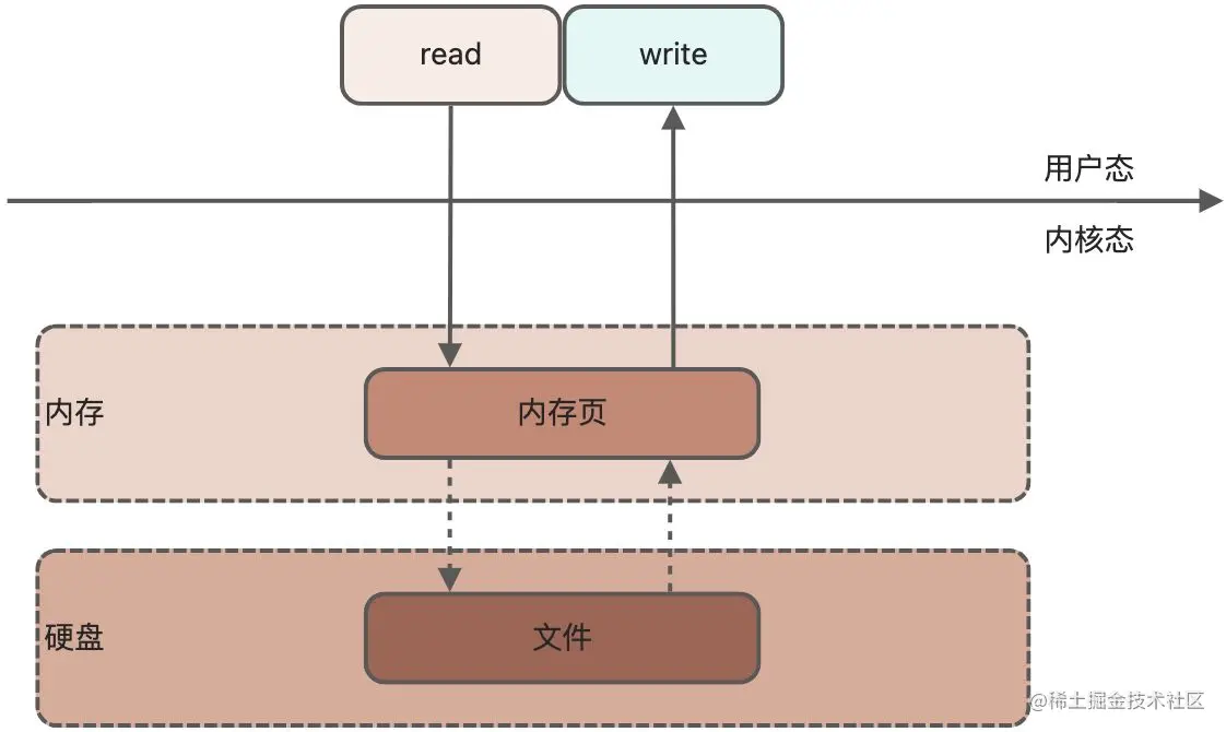 Android终极笔记—mmap原理与解析 - 知乎