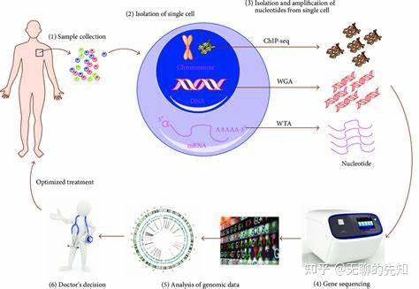 颠覆常识：CD4基因竟然在单核细胞（Monocyte）中高表达？ - 知乎