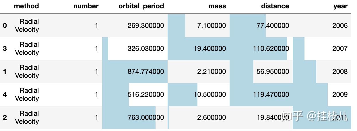 Pandas style dataframe pandas-style-dataframe