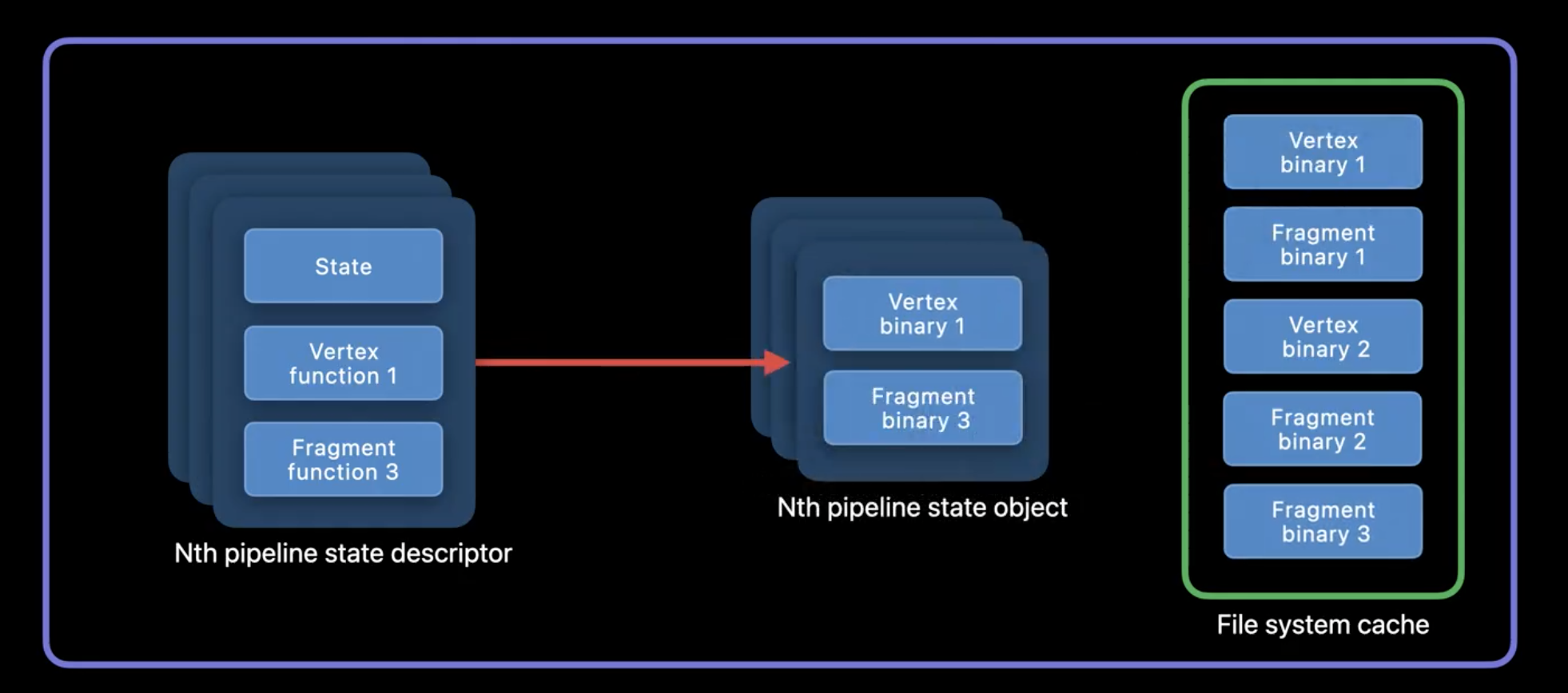 深入解析Flutter下一代渲染引擎Impeller - 知乎