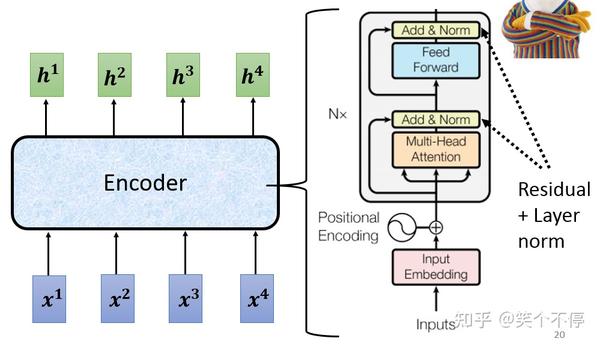 浅析Self-Attention、ELMO、Transformer、BERT、ERNIE、GPT、ChatGPT等NLP models - 知乎