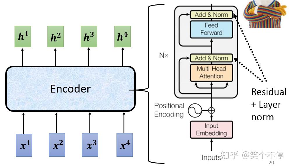 浅析Self-Attention、ELMO、Transformer、BERT、ERNIE、GPT、ChatGPT等NLP models - 知乎