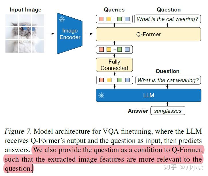 视觉语言大模型之BLIP、BLIP2、InstrucBLIP (paper quickly reading) - 知乎