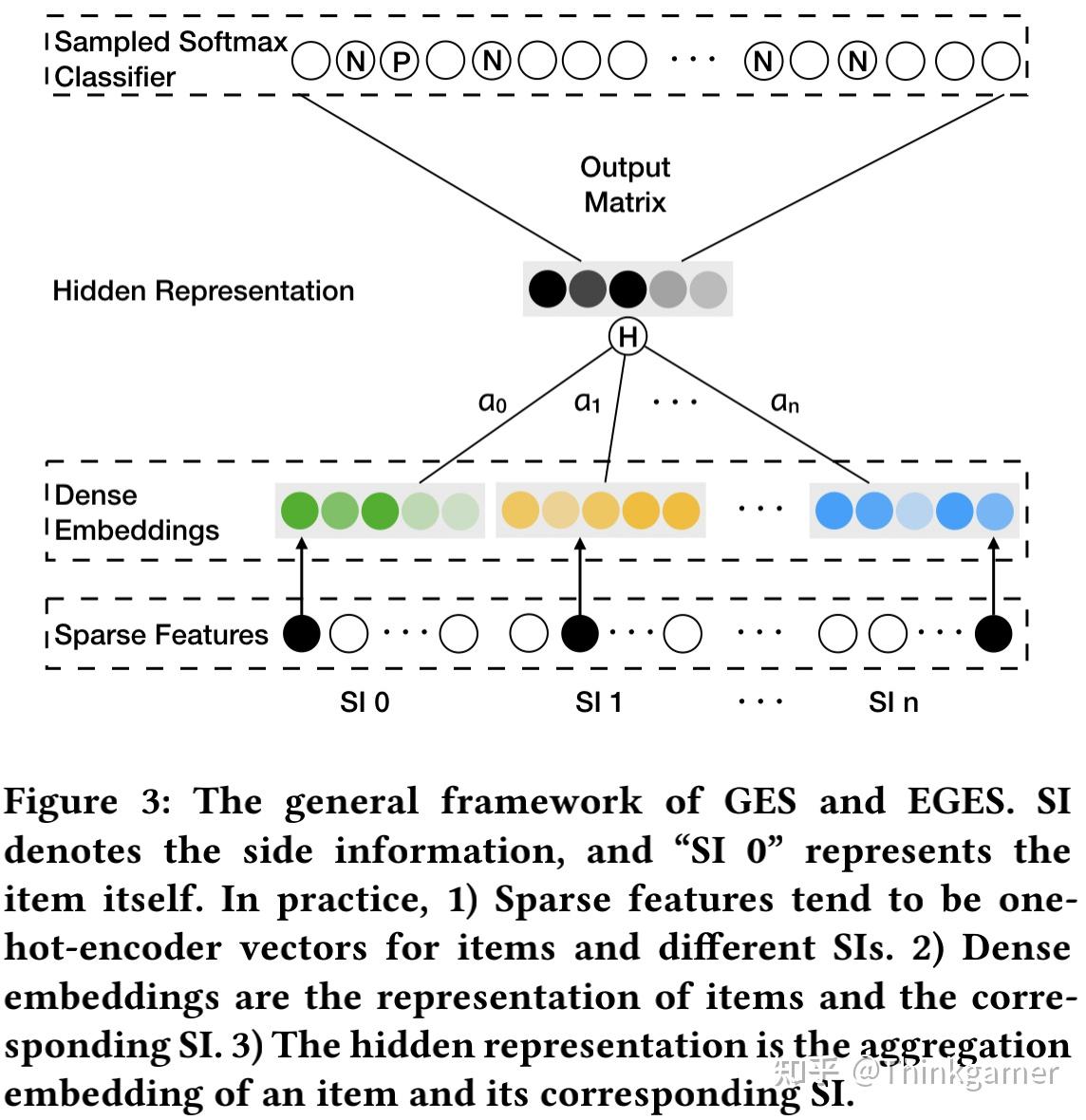 论文｜EGES算法原理介绍与应用实战说明 - 知乎