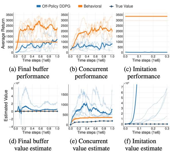 Offline-RL（离线强化学习）介绍 - 知乎