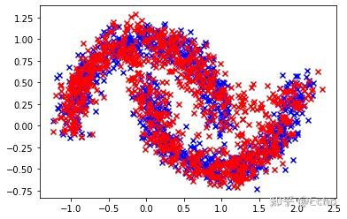 Real NVP 流模型 (Flow-based model) - 知乎