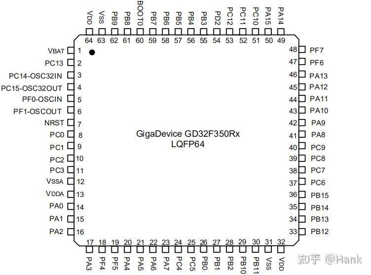 《兆易创新 UINIO-MCU-GD32F350 固件库开发指南》开源电子书 - 知乎