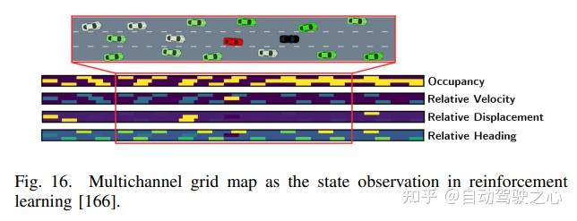 Occupancy Network综述！Grid-Centric的感知方法（BEV/多任务/轨迹预测等） - 知乎