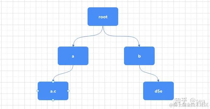 日志框架logback - 知乎