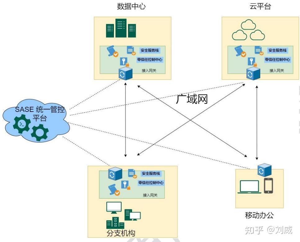 SASE行业研究报告 - 知乎