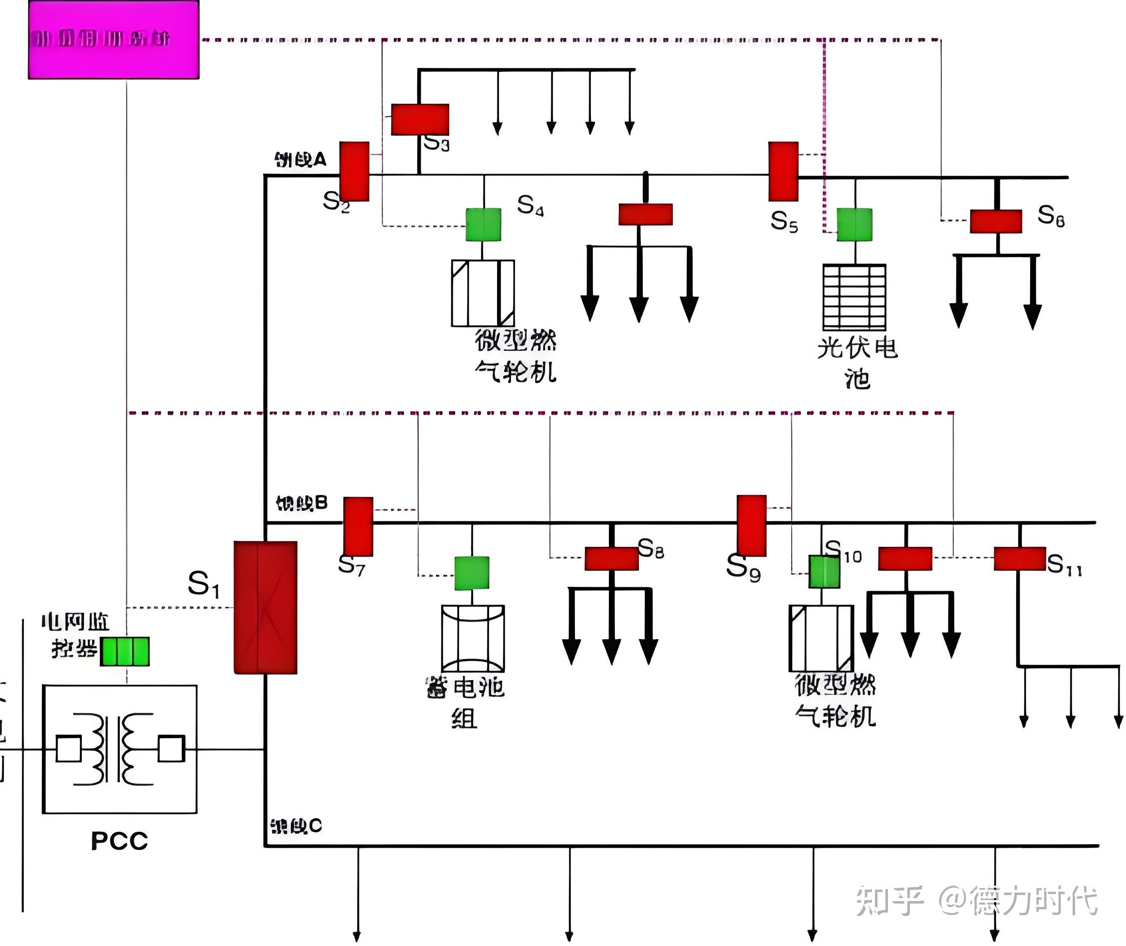高效、智能——EMS能量管理系统助力企业能源升级 - 知乎