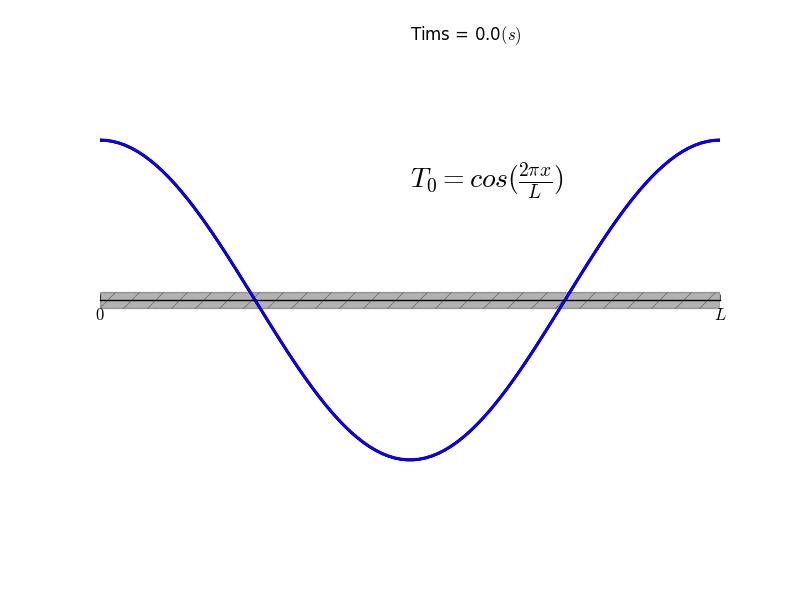 详解傅里叶变换(二) - 知乎