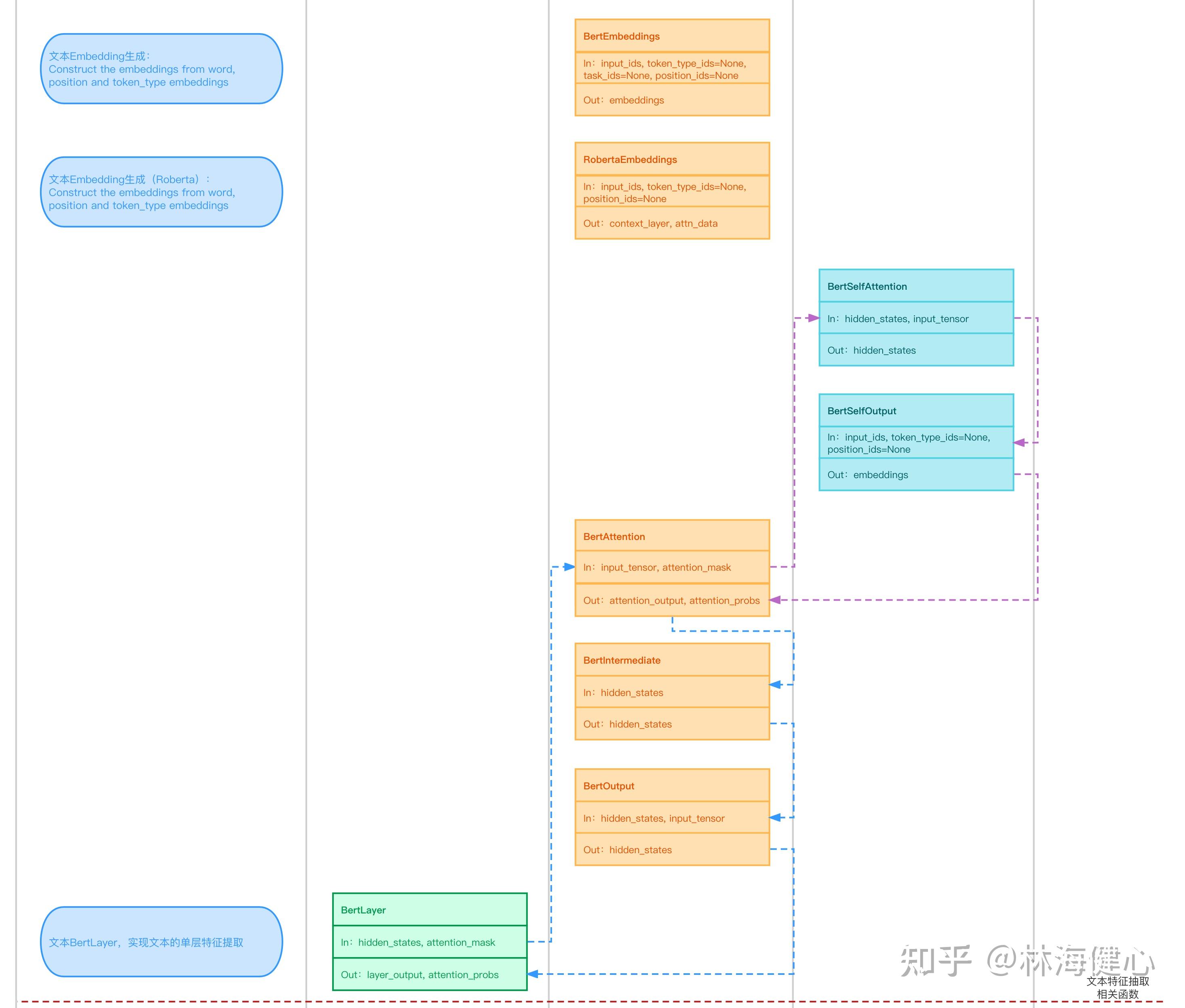 ViLBERT代码梳理 上篇 - 知乎