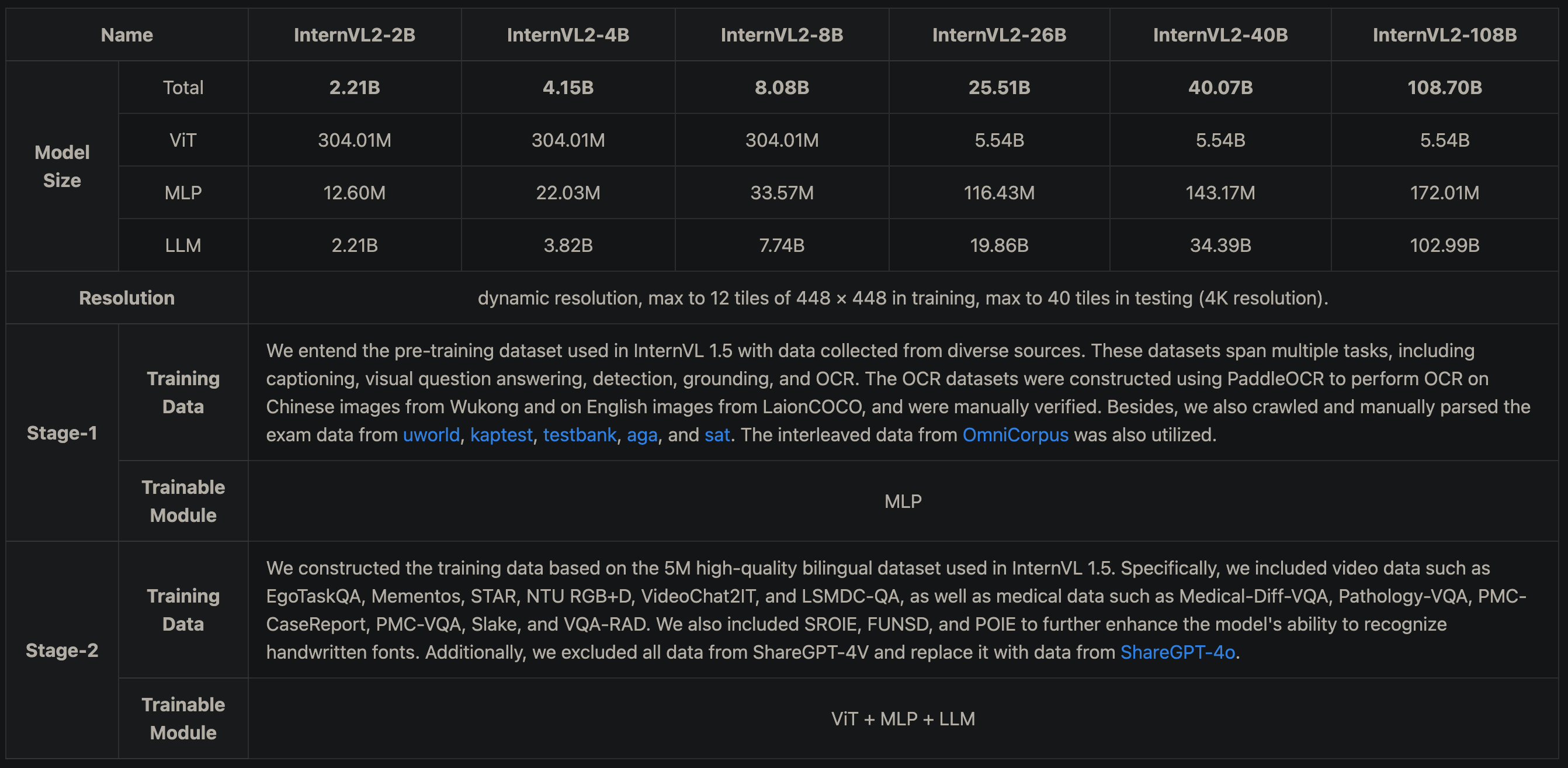 多模态入门(五)--InternVL系列 - 知乎