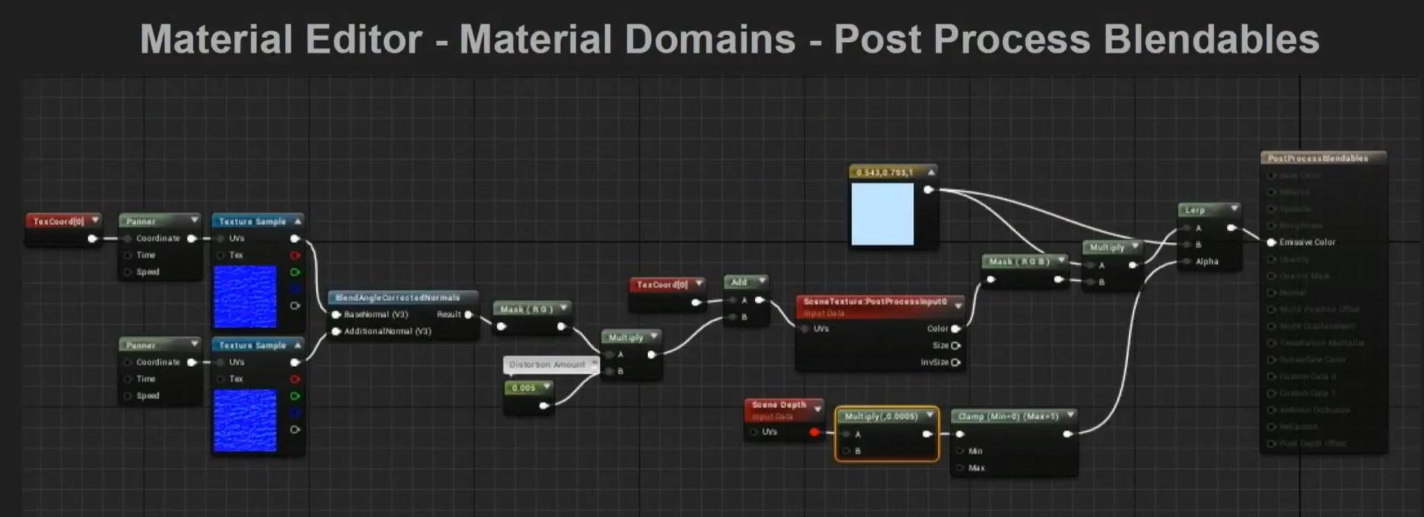 UE官方材质教程（高级篇）_19_材质域 - 知乎