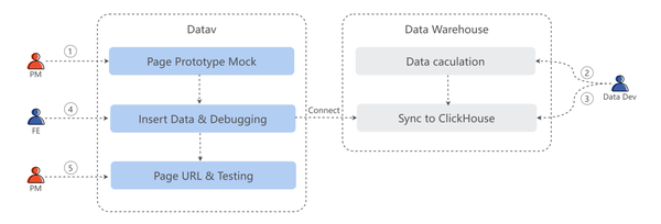 Datav：从零开始的数据可视化大屏搭建系统 - 知乎