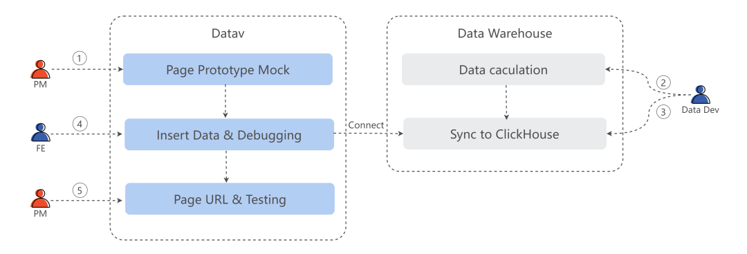 Datav：从零开始的数据可视化大屏搭建系统 - 知乎