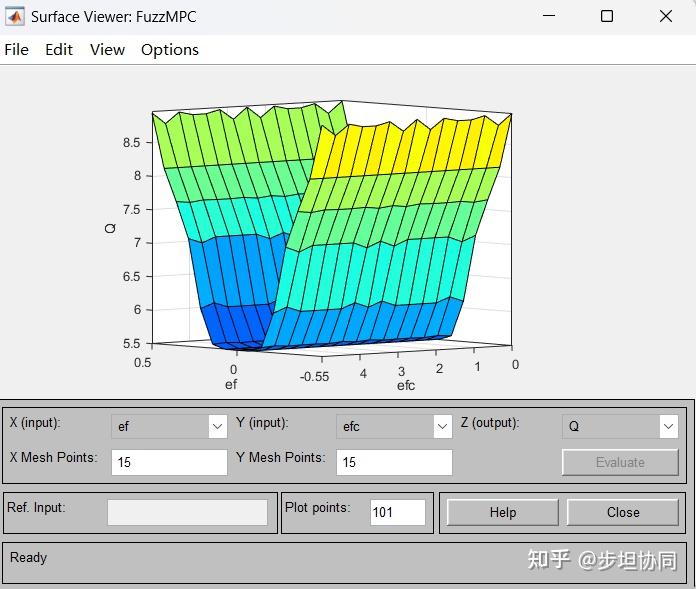 matlab导出模糊控制器中的surface viewer和隶属度曲线 - 知乎