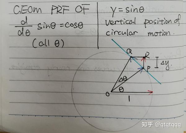 【国际数学】求sinx与cosx的导数的全过程（mainly geometric proofs） - 知乎