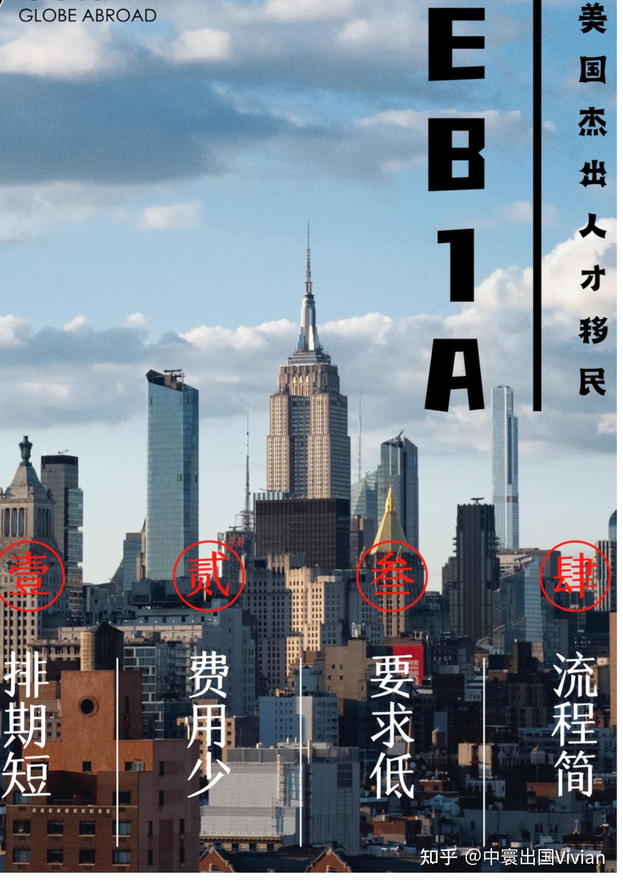 2023美国移民方法指南 - 知乎