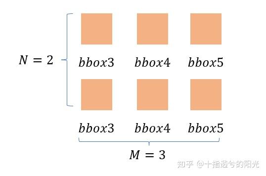 【Batch IOU】IOU计算的简单理解 - 知乎