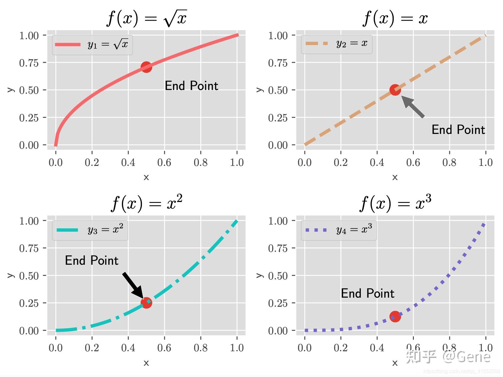 Python 画图（一）：各类基础操作 - 知乎
