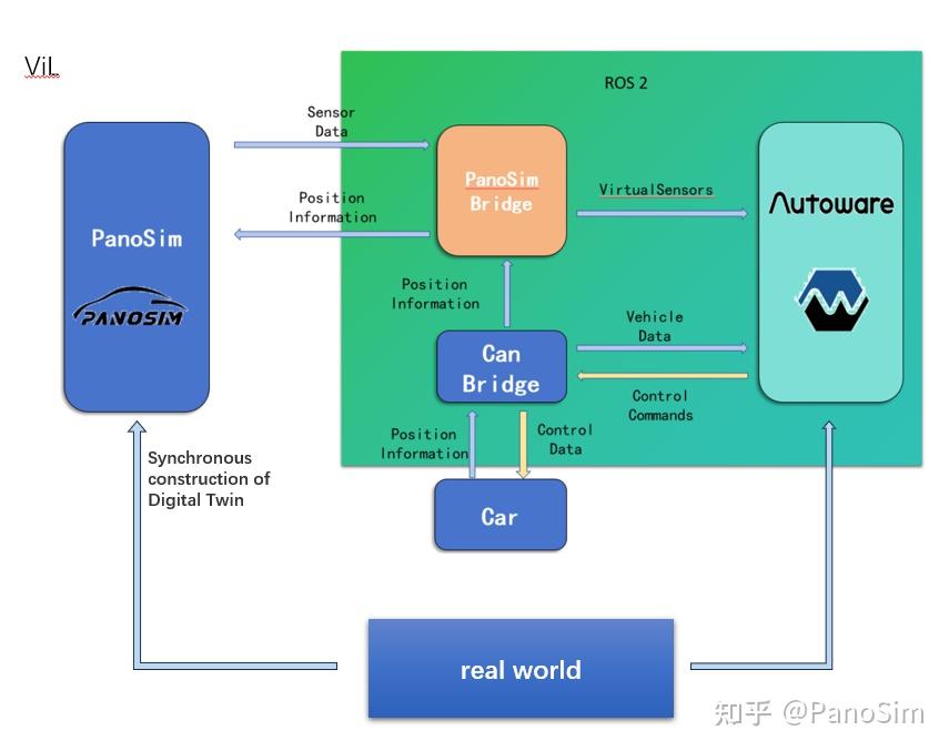 Autoware&PanoSim实现一场酣畅淋漓的联合仿真 - 知乎