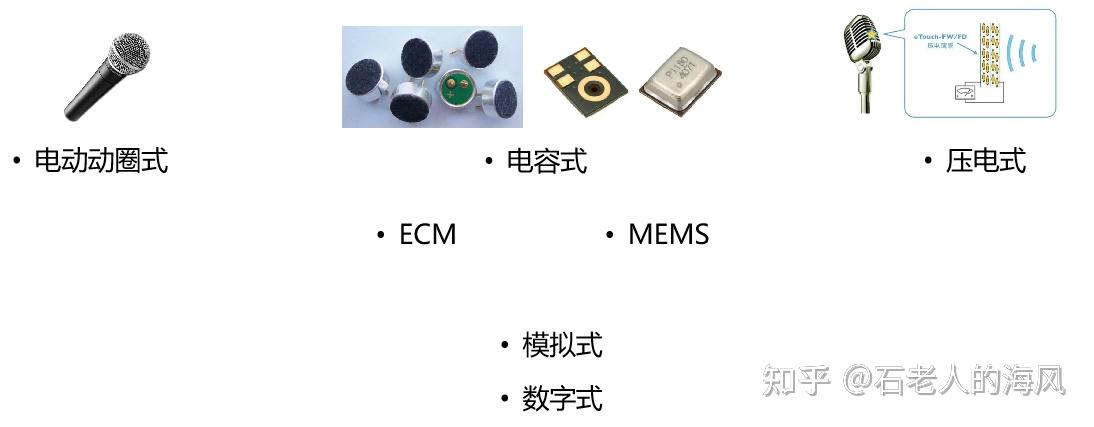 MEMS and ECM 微型麦克风及应用基础（1） - 知乎