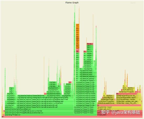 JDK从8升级到11，使用 G1 GC，HBase性能下降20%。JDK 到底干了什么 - 知乎