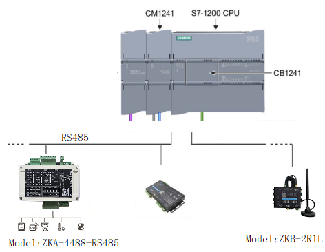 西门子PLC s7-1200 modbus-rtu通信实例编程详细指导 - 知乎