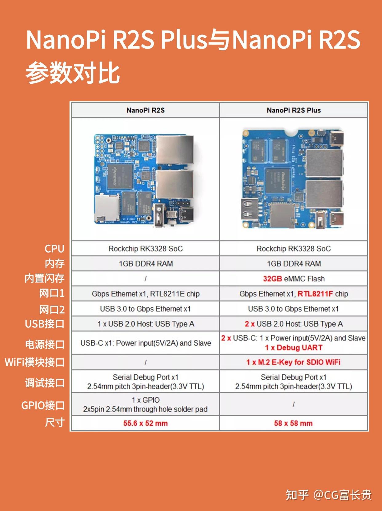 友善新品软路由R2S PLUS上市，性价比超越R2S - 知乎