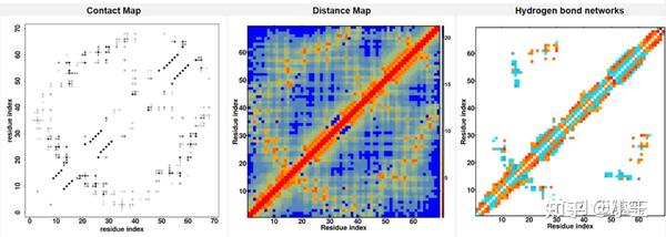 CASP15蛋白结构预测冠军算法浅析 - 知乎