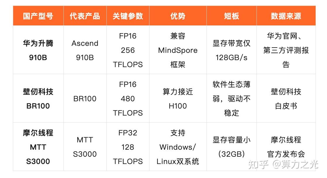 一文读懂H20与5090D：性能参数、应用场景与国产替代全解析 - 知乎