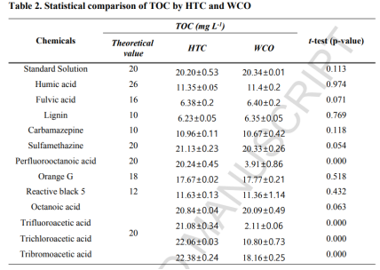 总有机碳分析仪（TOC）你了解多少？ - 知乎