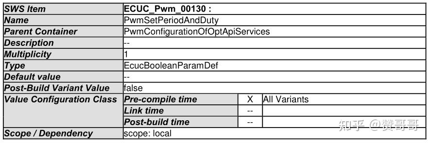 Autosar PWM配置及使用 - 知乎