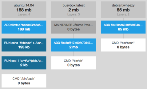 Dockerfile: ENTRYPOINT和CMD的区别 - 知乎