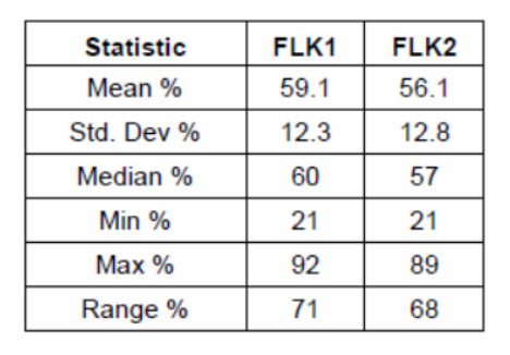 全面解析7月SQE1考试通过率数据（含中英律考对比分析） - 知乎